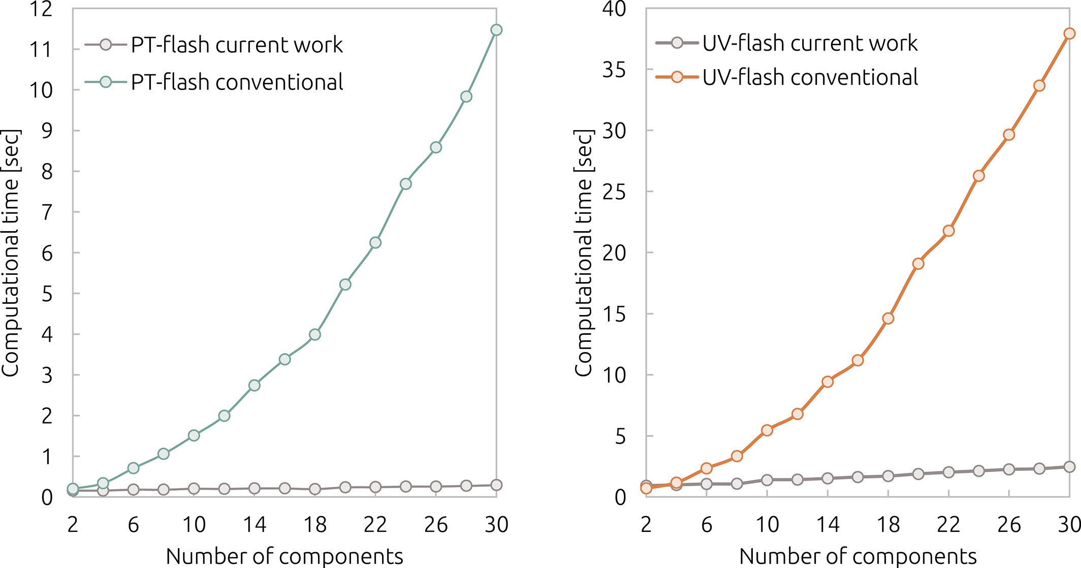 INCA - Computational Fluid Dynamics as good as it gets. - Rapid multi-component phase-split ...