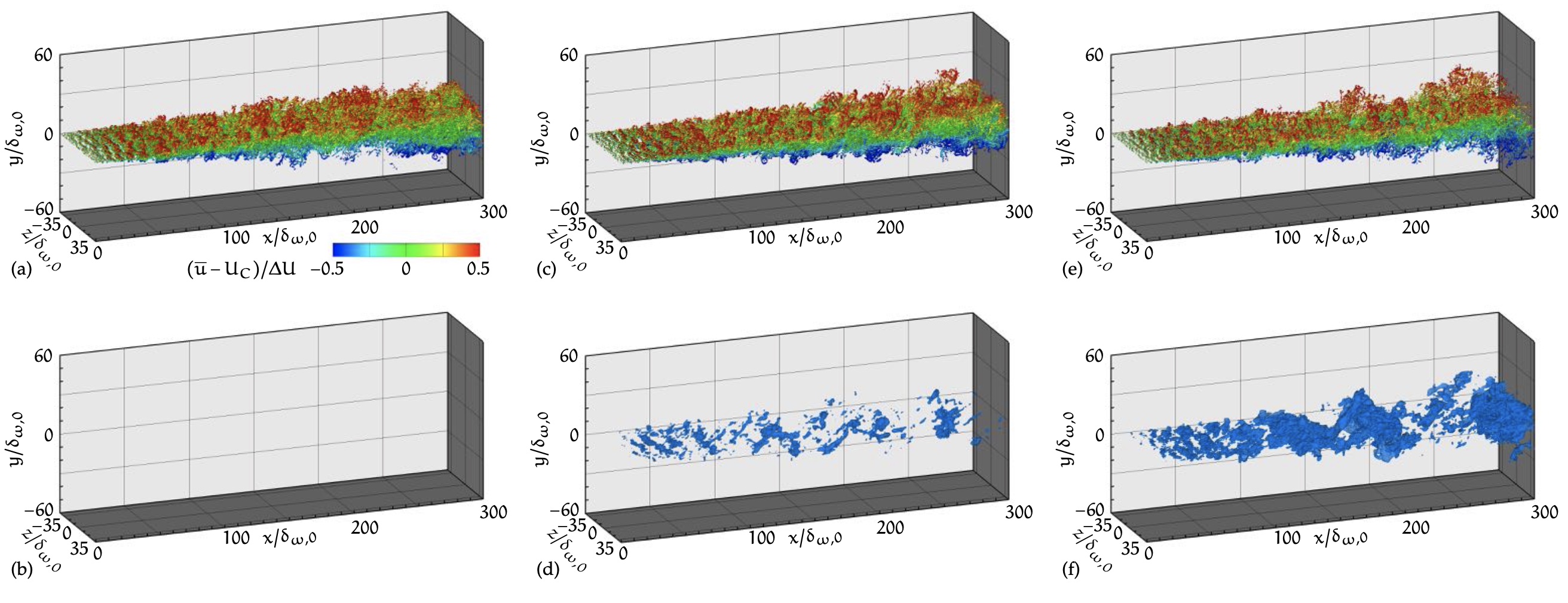 INCA - Computational Fluid Dynamics as good as it gets. - LES of Temporally Evolving Turbulent ...