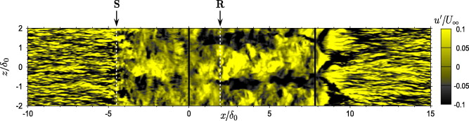 INCA - Computational Fluid Dynamics as good as it gets. - Large-eddy simulation of supersonic ...