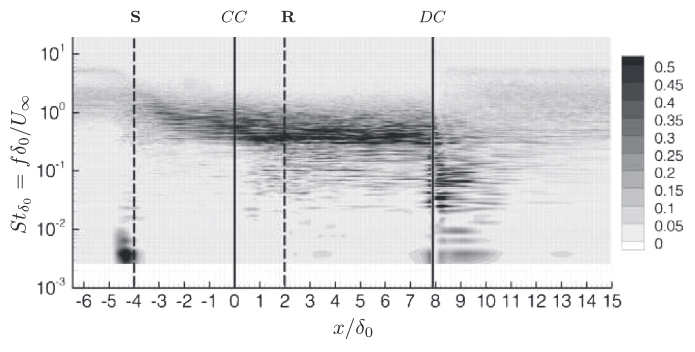 INCA - Computational Fluid Dynamics as good as it gets. - Large-eddy simulation of supersonic ...