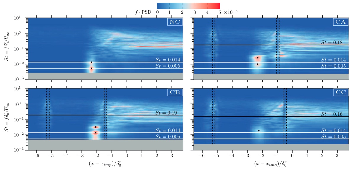 INCA - Computational Fluid Dynamics as good as it gets. - Large-eddy simulation of passive shock ...