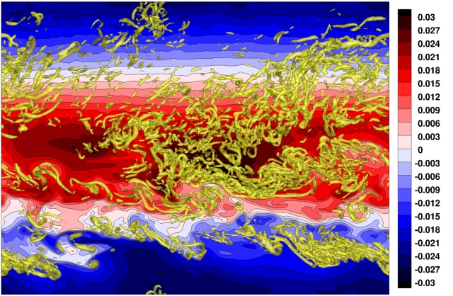 INCA - Computational Fluid Dynamics as good as it gets. - Direct numerical simulation of a ...
