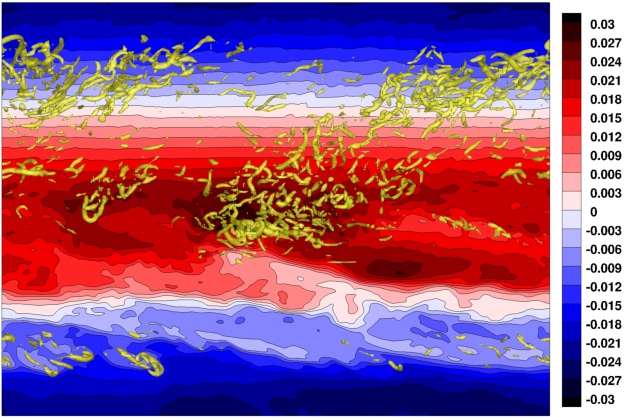 INCA - Computational Fluid Dynamics as good as it gets. - Direct numerical simulation of a ...