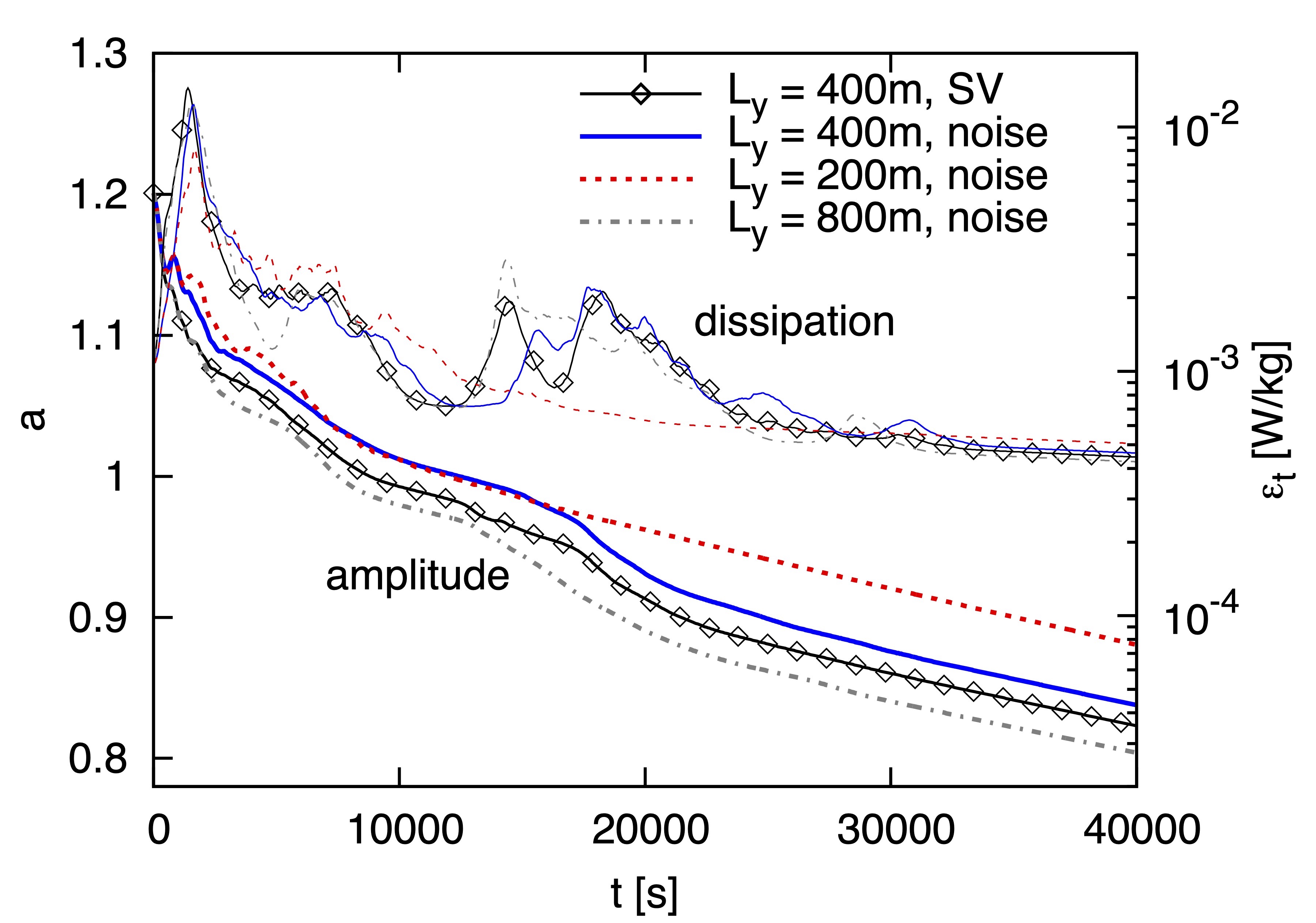 INCA - Computational Fluid Dynamics as good as it gets. - Direct numerical simulation of a ...