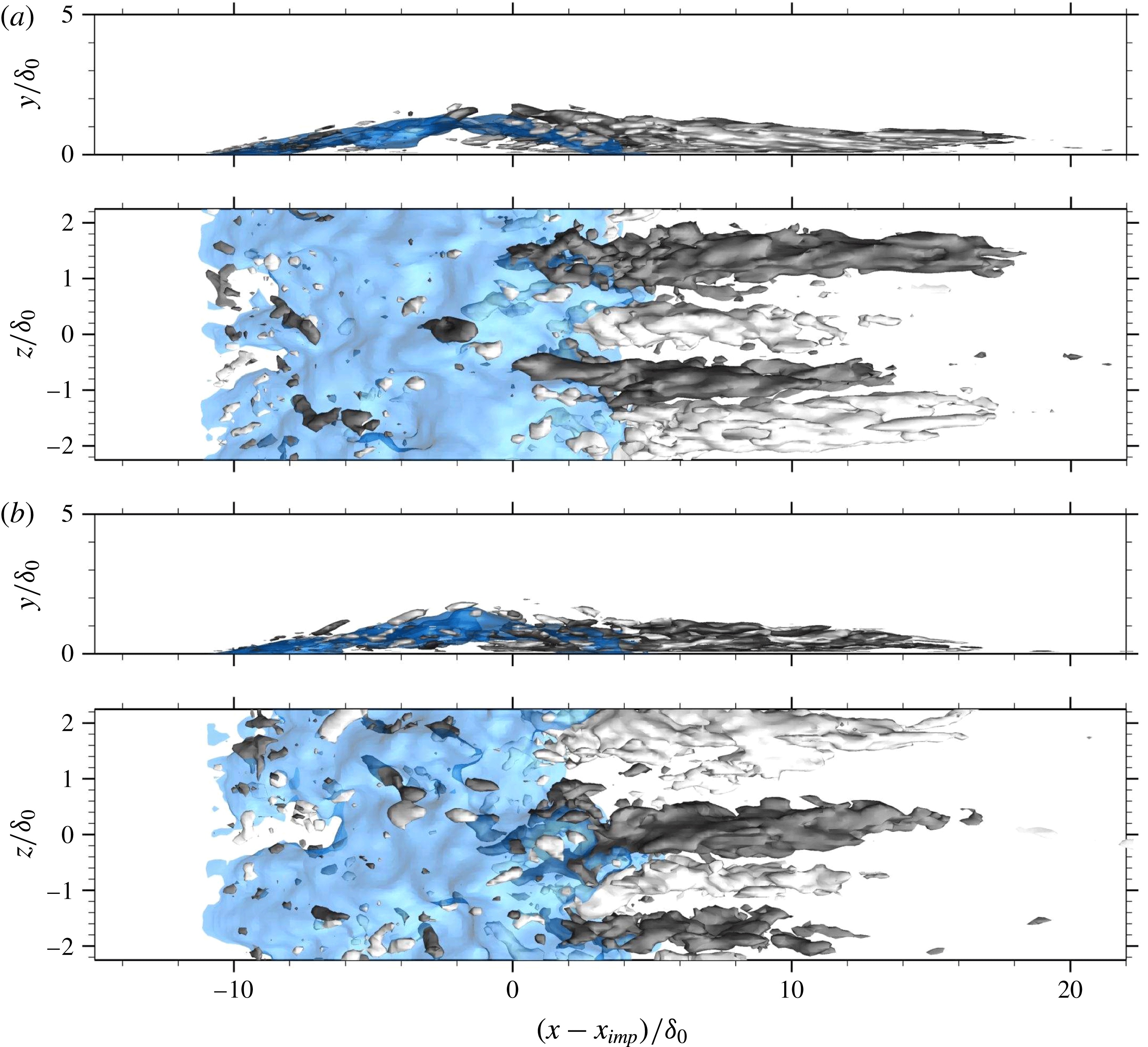 INCA - Computational Fluid Dynamics as good as it gets. - Unsteady effects of strong shock-wave ...