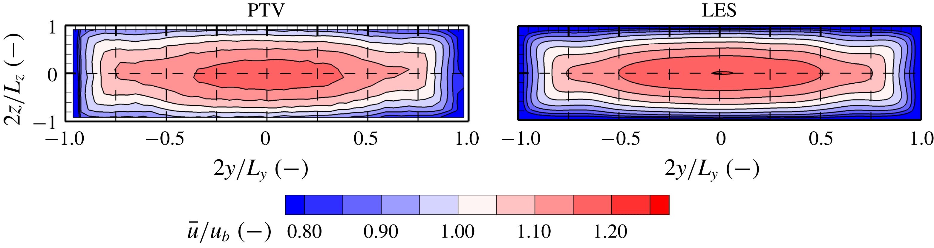 INCA - Computational Fluid Dynamics as good as it gets. - Turbulent flow through a high aspect ...