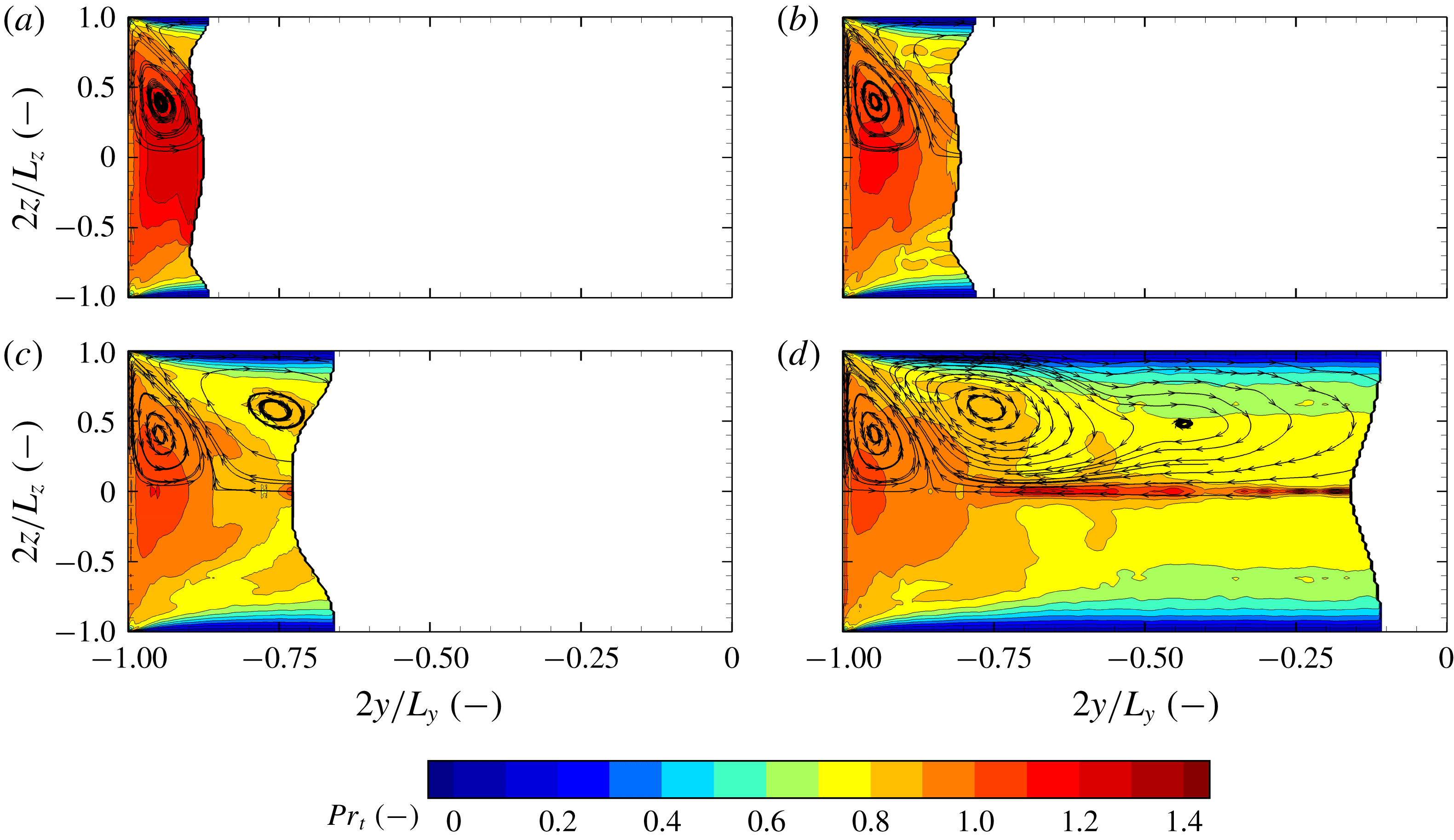 INCA - Computational Fluid Dynamics as good as it gets. - Turbulent flow through a high aspect ...